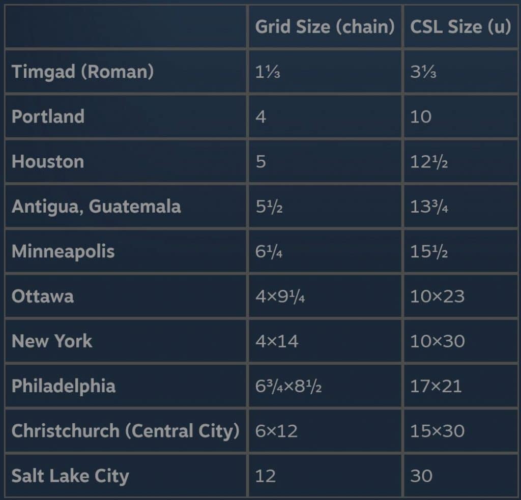 Practical Engineering: The Optimal Square Grid | Cities: Skylines 2 Mod ...